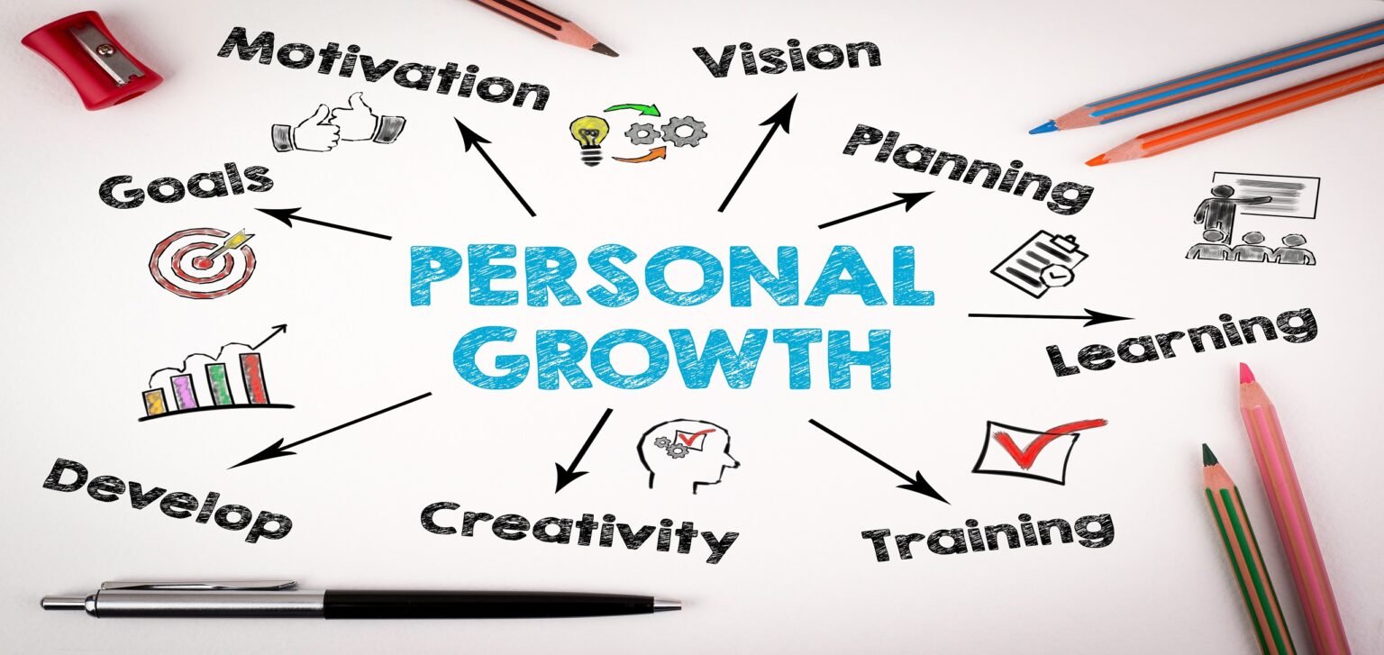The Reasons Why Personal Effectiveness Is Effective For You