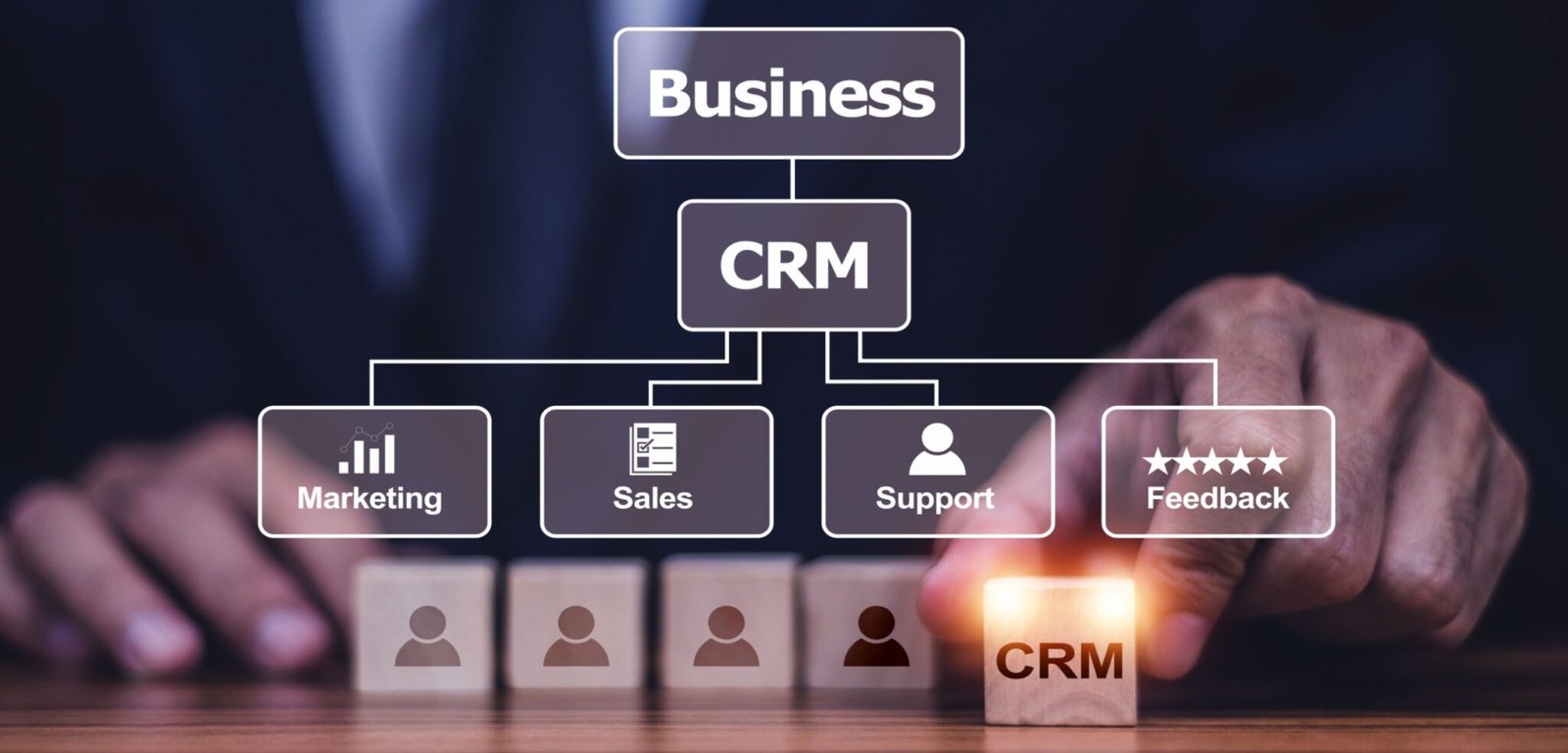 What Does a CRM System Do-Wise Campus