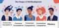 What are the 5 stages of skill development—From novice to expert