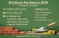 How Much Do Bricklayers Get Paid Per Brick? 2026 UK Pay Guide