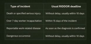 What Is a RIDDOR? A Complete Guide